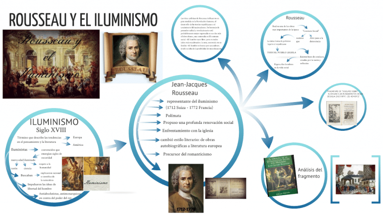 ROUSSEAU: Biografía, Frases, Pensamientos y mucho más